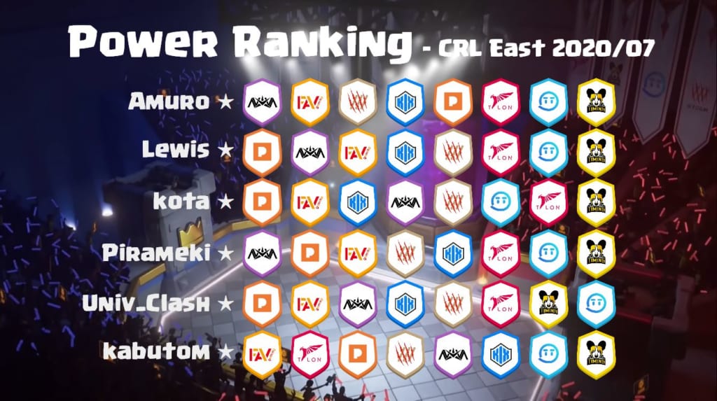 Smashlog執筆陣で『クラロワリーグイースト』2020年フォールシーズンの順位予想をしてみた！ | Smashlogクラロワ攻略 - プレイヤーが発信するゲーミングメディア